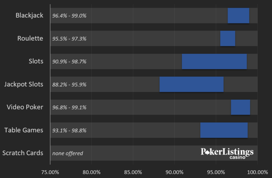 Im Test: Voodoo Dreams Casino Review 2025 (incl. Bonuscode)